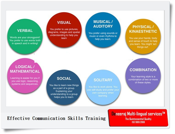 Communication Skills Training | Translation, Interpretation, Subtitling ...