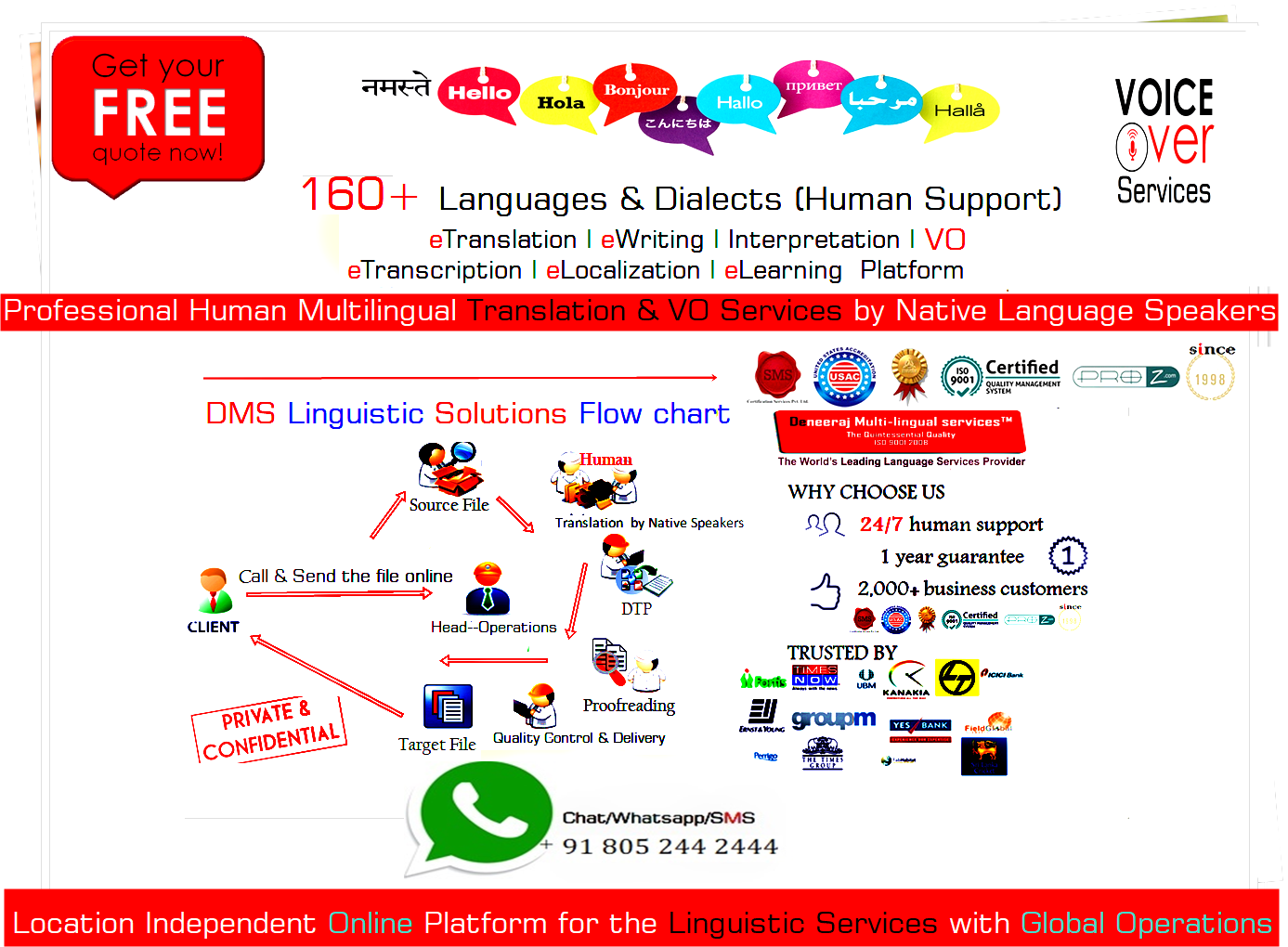 Foreign Language Translation Services I Professional Voiceovers I Training